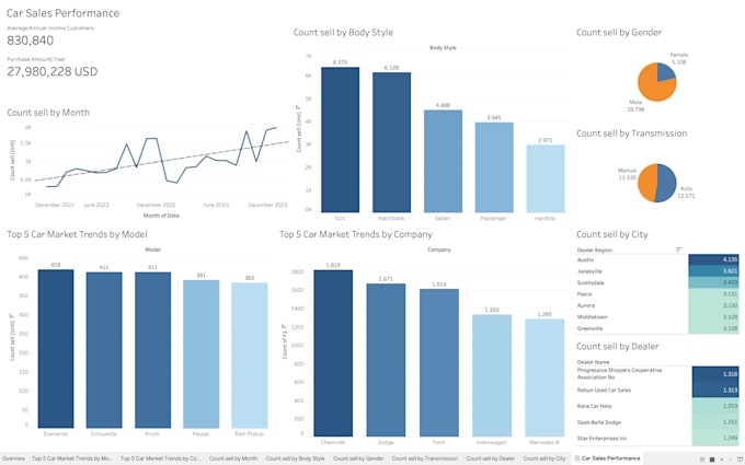 Cleaning and visualizing your data with python and tableau by Sayid_j ... Cleaning and visualizing your data with python and tableau by Sayid_j ...