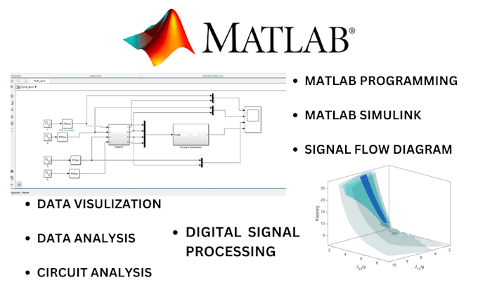 Do matlab programming, simulink, control system, circuit analysis by ... Do matlab programming, simulink, control system, circuit analysis by ...