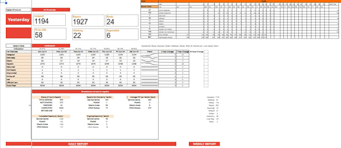 Provide expert data analysis in google sheets and excel by Data_darlton ...