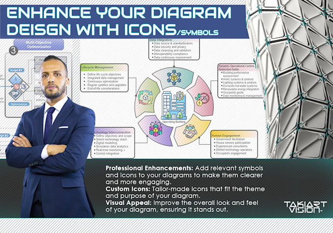 Enhance the visuals of your diagram and add icons to it by Takiart | Fiverr