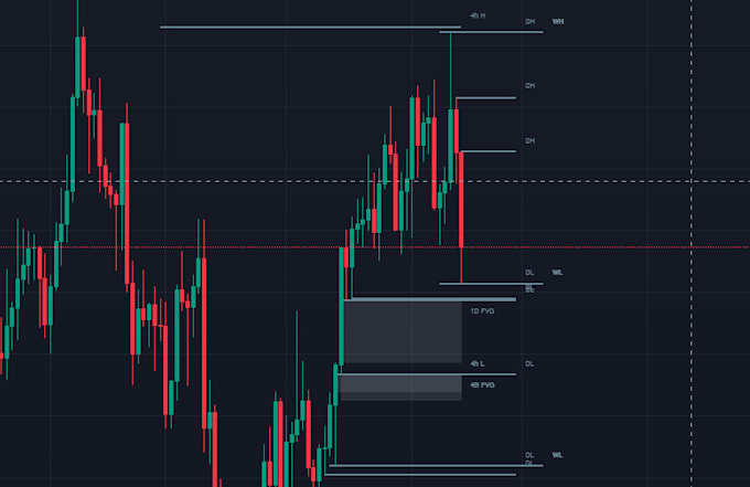 Make custom tradingview strategies , indicators by Adityasingh442 | Fiverr