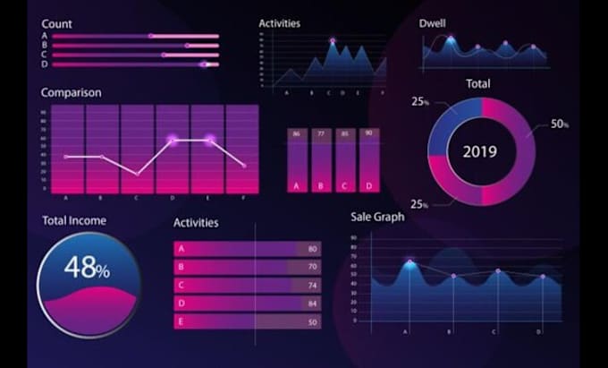 Visualize your data using excel by Datawhiz_19 | Fiverr Visualize your data using excel by Datawhiz_19 | Fiverr