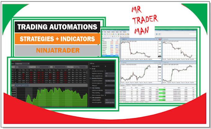 Develop Your Ninjatrader Algorithm In Ninjascript By Mrtraderbot002 Fiverr