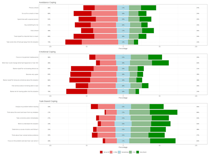 Show expertise at data wrangling, analysis, visualization and report ...