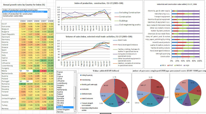 Complete all excel projects by The_data_prince | Fiverr