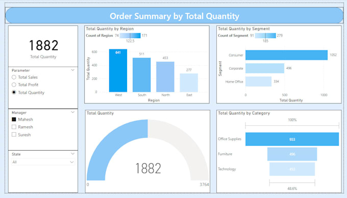 Be transforming raw data into actionable reports and stunning visualizations by Binuaxs | Fiverr