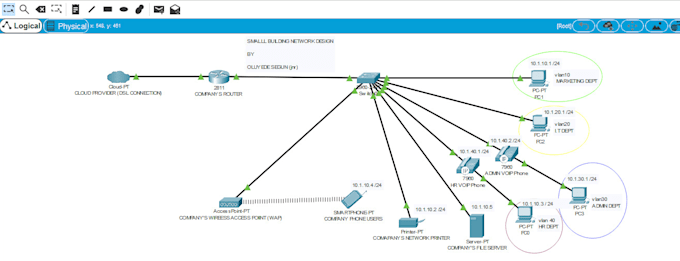 Do network designing using cisco packet tracer by Tahir2670 | Fiverr