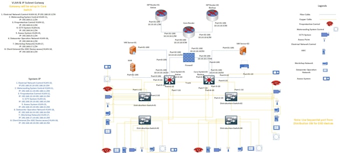 Setup eve ng, cisco packet tracer and gns3 lab by Sajeeb_paul | Fiverr