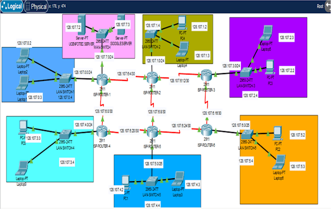 Assist ccna ccnp cisco packet tracer project and lab by Sajeeb_paul | Fiverr