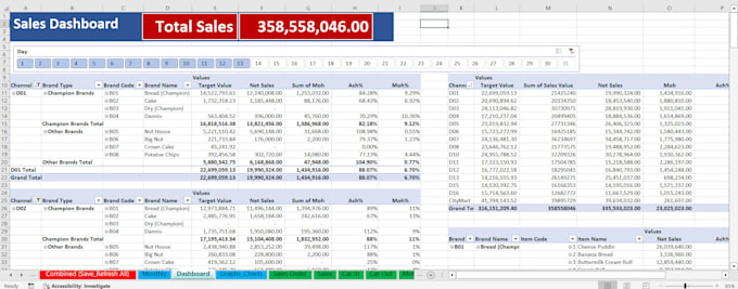 Do Cleaning Formatting And Analysis Your Excel Data By Rayhan Cfo Fiverr