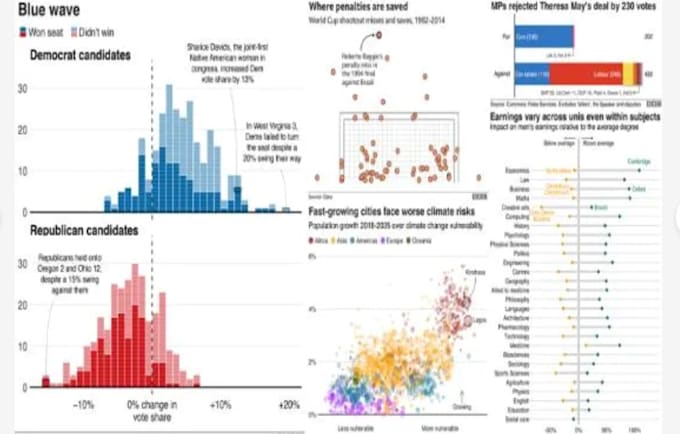 Do Data Visualization In Tableau Power Bi Python Excel Qlik And