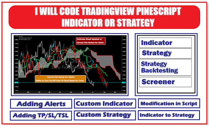 Code any script you want of tradingview pinescript by Alicelauncher00 | Fiverr
