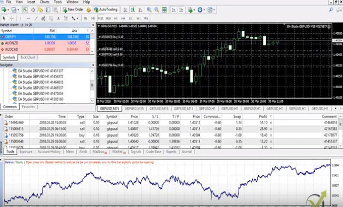 Code And Convert Tradingview Pinescript To Ctrader Ninjatrader By Germanycoder Fiverr