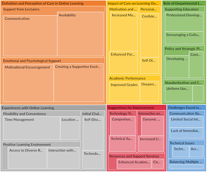 Do data science, ai, ml using python, and nvivo by Huzaifasaba1994 | Fiverr