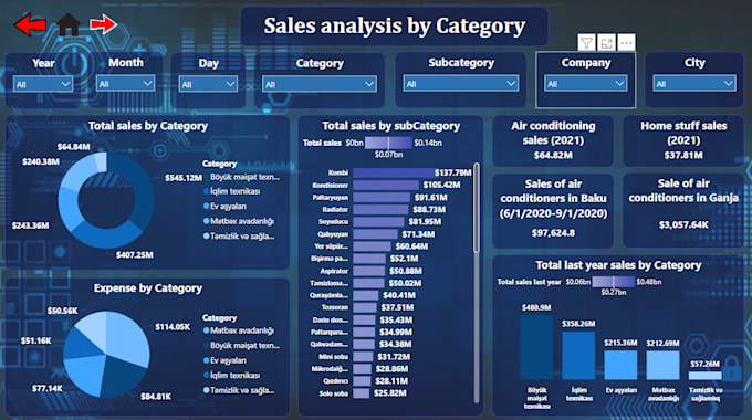 Build automated and insightful power bi report by Gismatbayramov | Fiverr