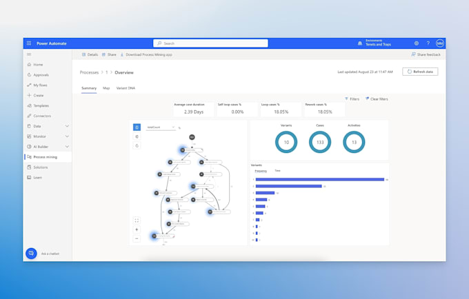 Streamline your business workflows with power automate aidriven ... Streamline your business workflows with power automate aidriven ...