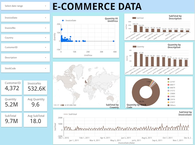 Create google data studio, looker studio dashboard reports by Rosevinz ...