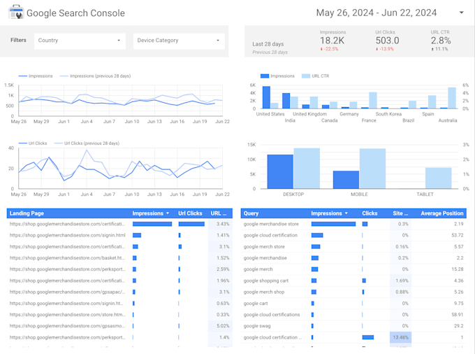 Create custom excel, google sheet, power bi, or d3 dashboards by ...