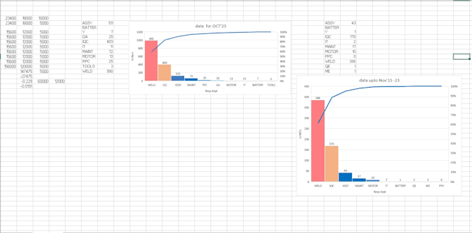 Do data entry projects copy paste projects typing work with accuracy ...