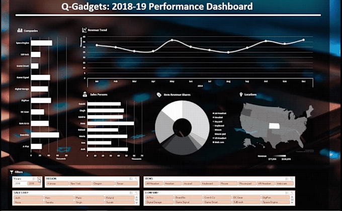 Transform your data by cleaning, analysis and insightful visualizations ... Transform your data by cleaning, analysis and insightful visualizations ...