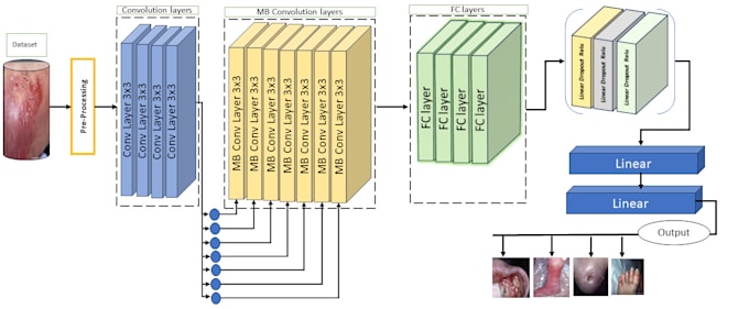 Develop ml, dl, and cv algorithms in python by Webtragic | Fiverr
