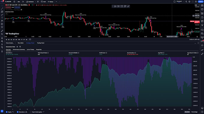 Code and convert strategy on tradingview to nt7, nt8, metatrader expert ... Code and convert strategy on tradingview to nt7, nt8, metatrader expert ...