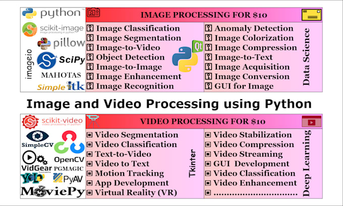 Do Image Processing Computer Vision Opencv Yolo And Deep Learning In