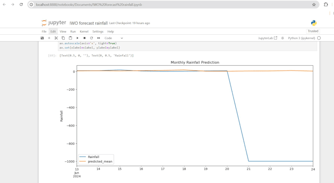 Expert gis and remote sensing and custom report writing by Gisexpert4 ...