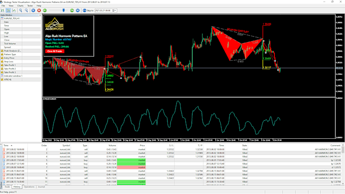 Code Metatrader Mt4 Mt5 Forex Expert Advisor Mql4 Mql5 Forex Trading Bot By Shedeey Bot Fiverr