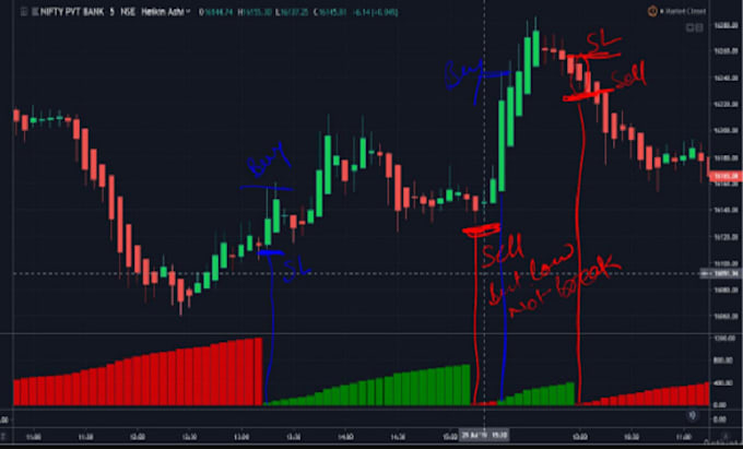 Convert Tradingview Pine Script To Mt4 Mt5 By Nellsonck Fiverr