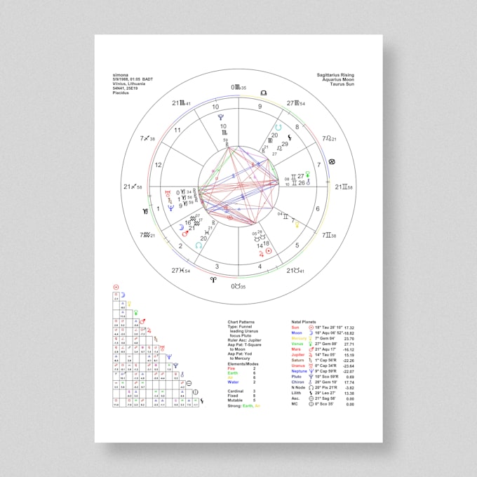 Provide you with an extensive natal chart reading and a birth date ...