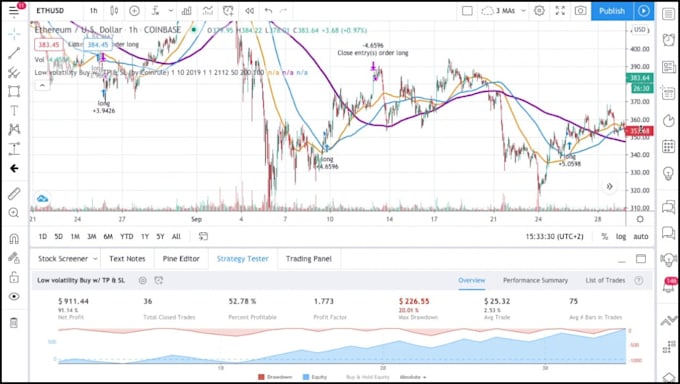Code Custom Tradingview Indicator Strategy Backtest In Pinescript By Pinecoderr Fiverr