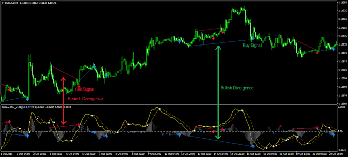 Create Mt4 Eas Mt5 Eas Tradingview Pinescript Expert Advisor Forex