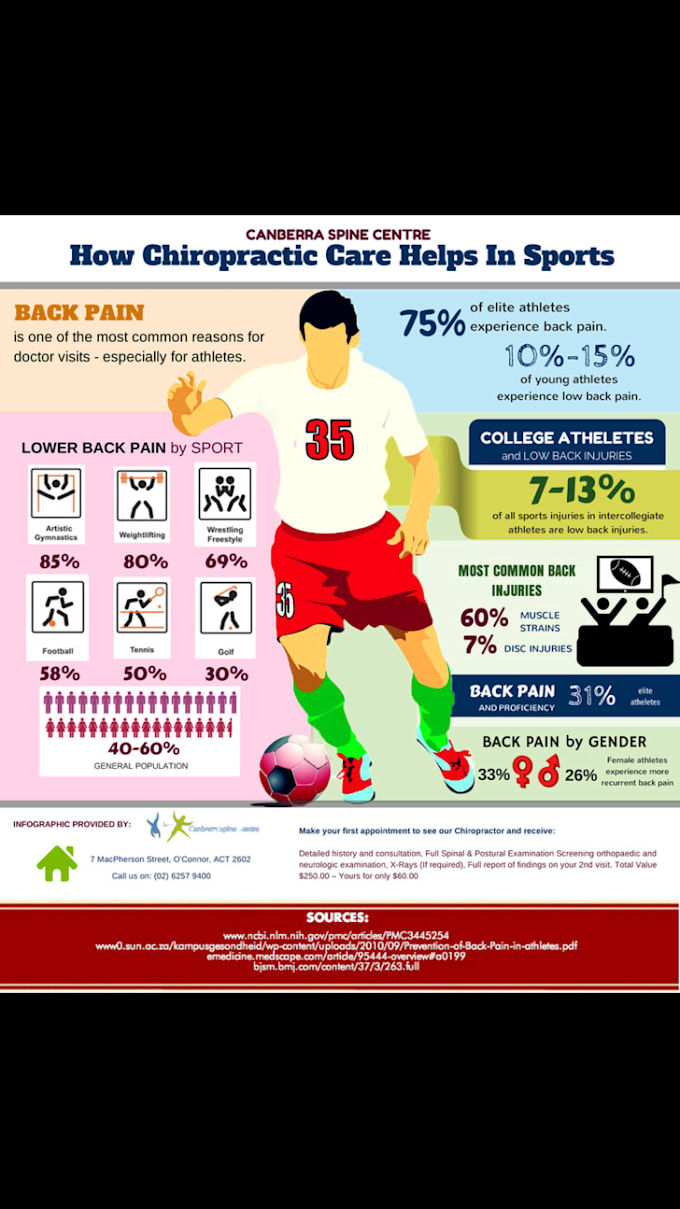 Do simple or impressive infographic designs by Azenithft | Fiverr