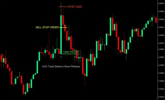Code mt4 mt5 forex expert advisor using mql4 mql5 by Nkkyfx | Fiverr Code mt4 mt5 forex expert advisor using mql4 mql5 by Nkkyfx | Fiverr