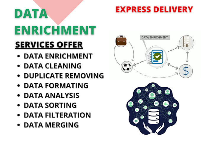 Data enrichment, data appending and data collection by Ibraheemkhaleeq | Fiverr