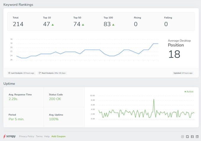Increase your website traffic and ranking with powerful seo optimization by Vishalghosh679 | Fiverr