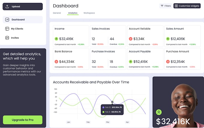 Software Developer Web App Ai Saas App Erpnext Chatgpt Ai Integration Saas By Digitalfussi 6996