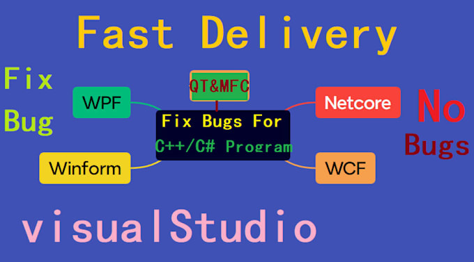 Fix Bug For Csharp Cplusplus Desktop Application Wpf Qt Mfc By Happylatch Fiverr