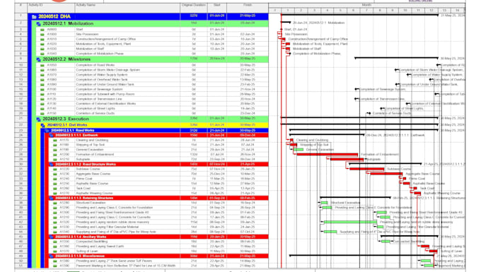 Create a detailed schedule, gantt chart, and resource allocation with ...