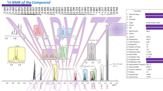 Help troubleshooting your spectroscopic nmr, ir, ms problems by Maryamatteeque | Fiverr