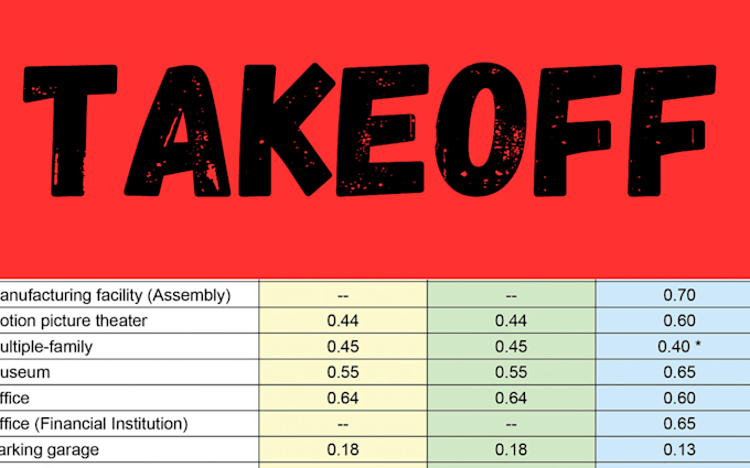 Do material takeoff, quantity takeoff, and construction cost estimation by Gabrielking03 | Fiverr