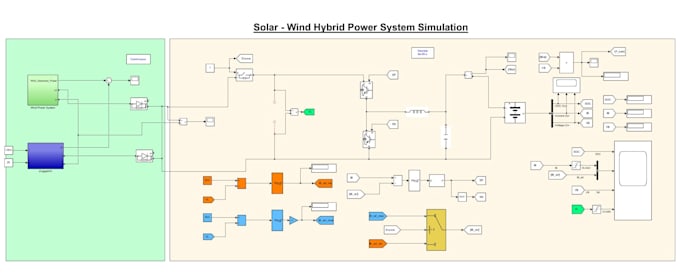 Design solar, pv, mppt, battery models in matlab simulink by ...