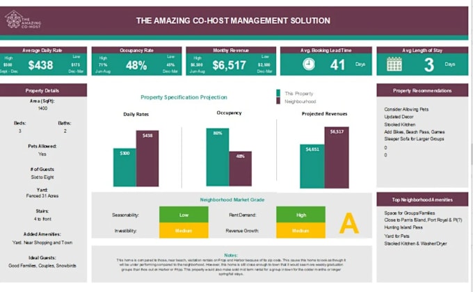Create excel graphs, excel charts, dashboards and macros by ... Create excel graphs, excel charts, dashboards and macros by ...