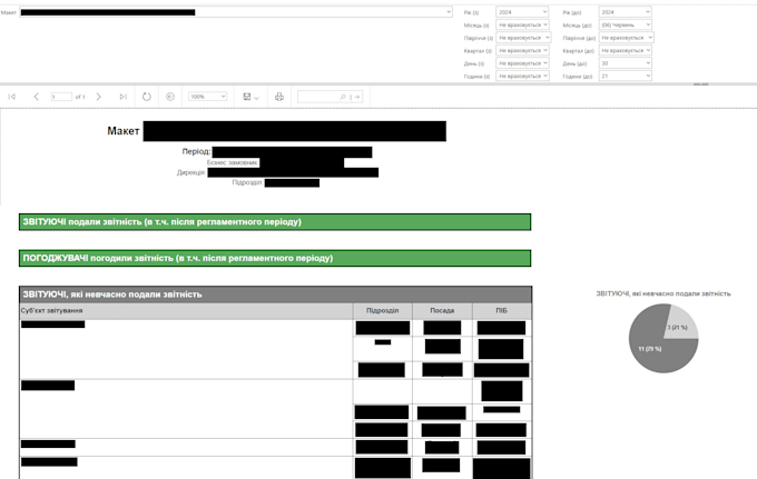 Optimize your procedures and functions and build reports by ...