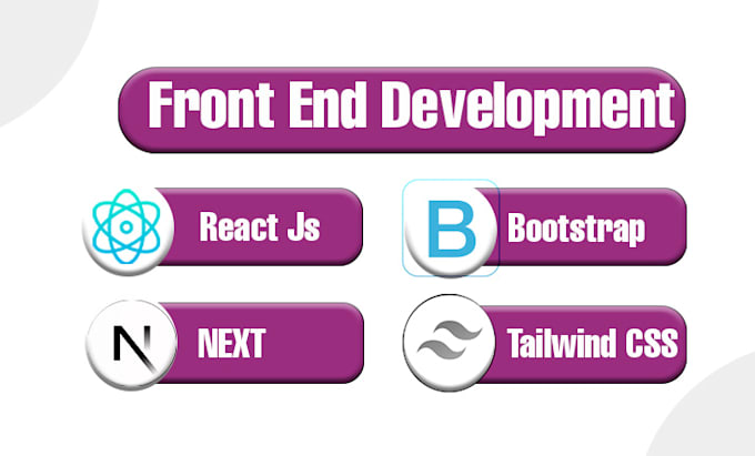 Develop frontend in react js and next js by Anwar_skybin | Fiverr