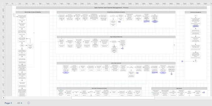 Prepare process flowcharts or process maps by Nadeeshsiri | Fiverr