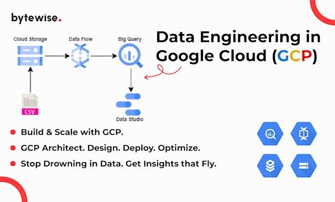 Be your google cloud data engineer by Harrisriaz427 | Fiverr