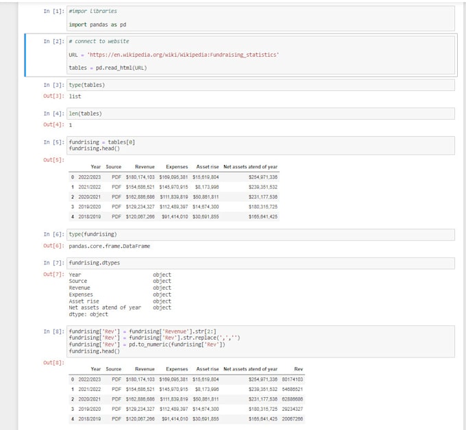 Do data scraping, sorting, duplication, storing and visualization by ... Do data scraping, sorting, duplication, storing and visualization by ...