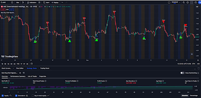 Code tradingview indicator or strategy using pine script pinescript by ... Code tradingview indicator or strategy using pine script pinescript by ...